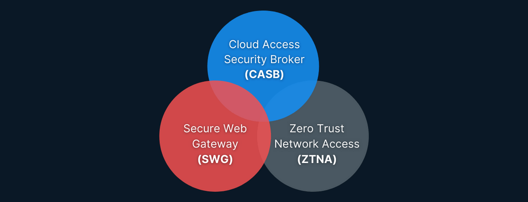 DNSFilter: DNS Security’s Role in Security Service Edge (SSE) & SASE